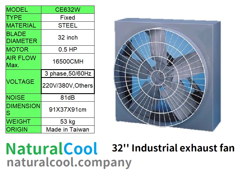 Industrial exhaust fan-CE632W - 丰自然涼NaturalCool commercial fan box ...